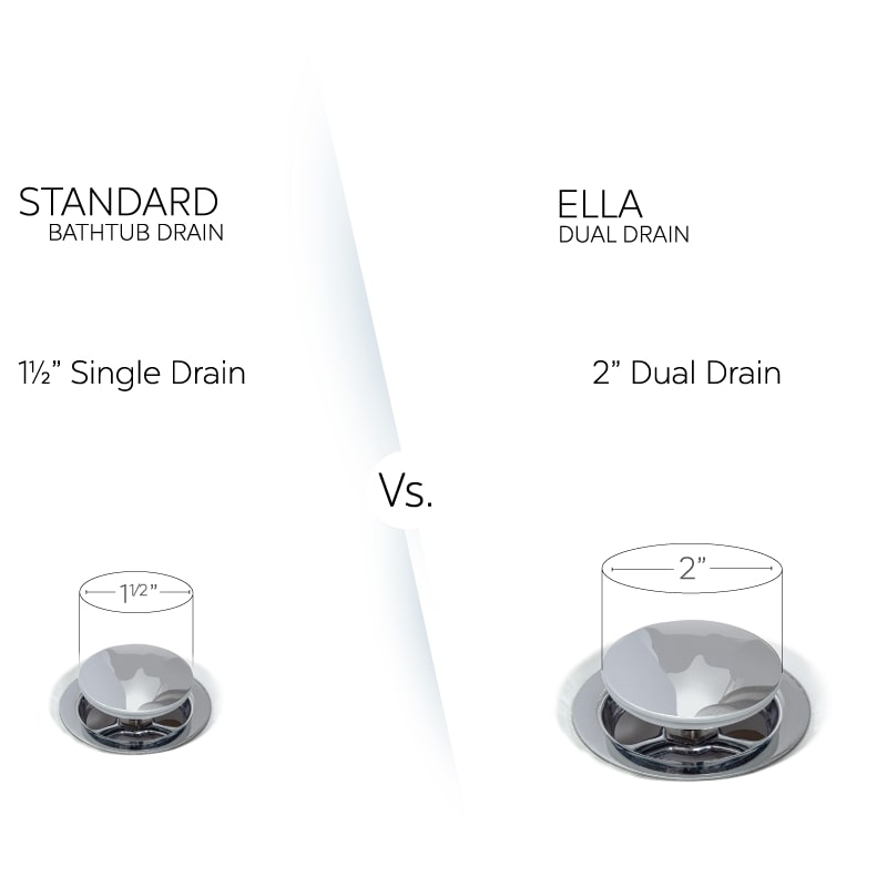 Dual Drain Technology - Fast Drain | Ella's Bubbles